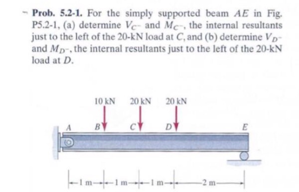 Solved For the simply supported beam AE in Fig. P5.2-1, (a) | Chegg.com