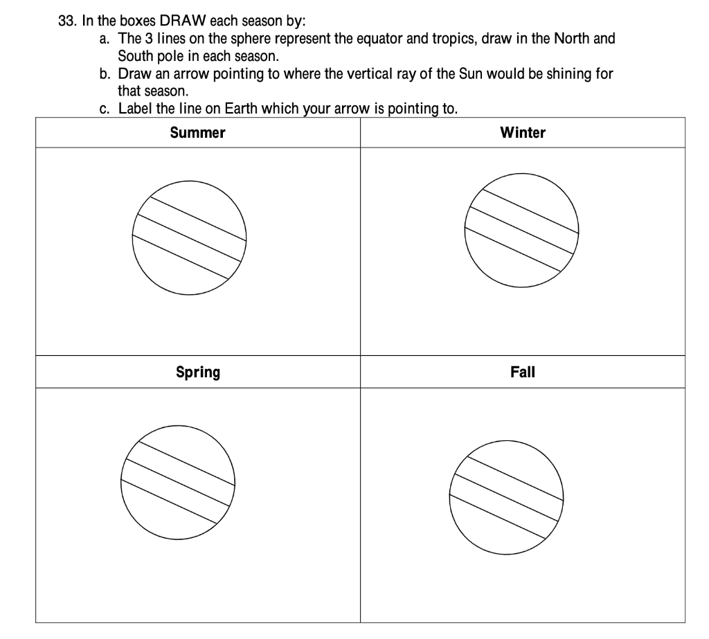 Solved 33. In the boxes DRAW each season by: a. The 3 lines | Chegg.com