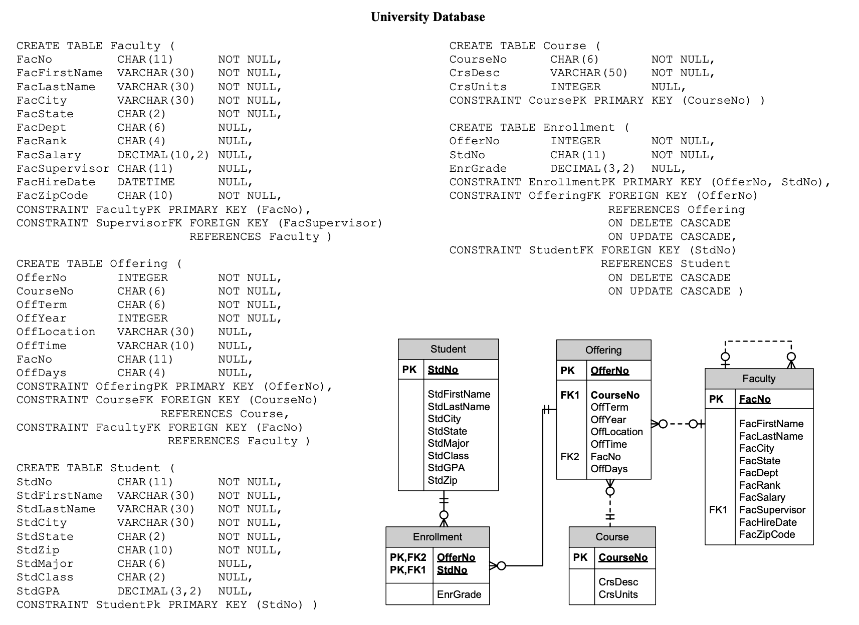 Solved University DatabaseThese are partial, not complete, | Chegg.com