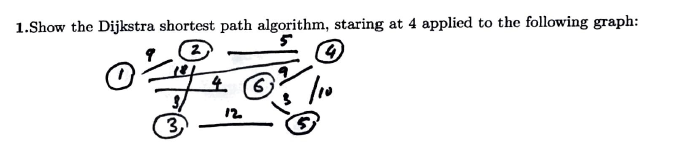 Solved 1.Show the Dijkstra shortest path algorithm, staring | Chegg.com