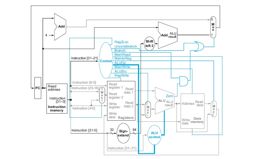 Solved 4.5 In this exercise, we examine in detail how an | Chegg.com