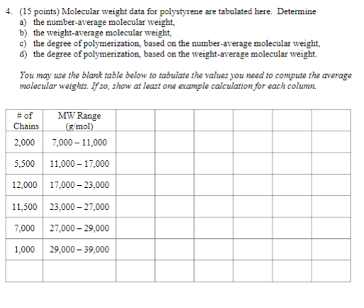 Solved 4. (15 points) Molecular weight data for polystyrene | Chegg.com