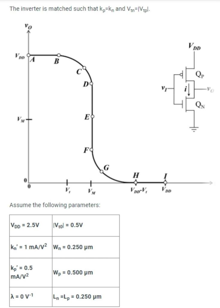 Solved The inverter is matched such that kp=kn and Vtn | Chegg.com