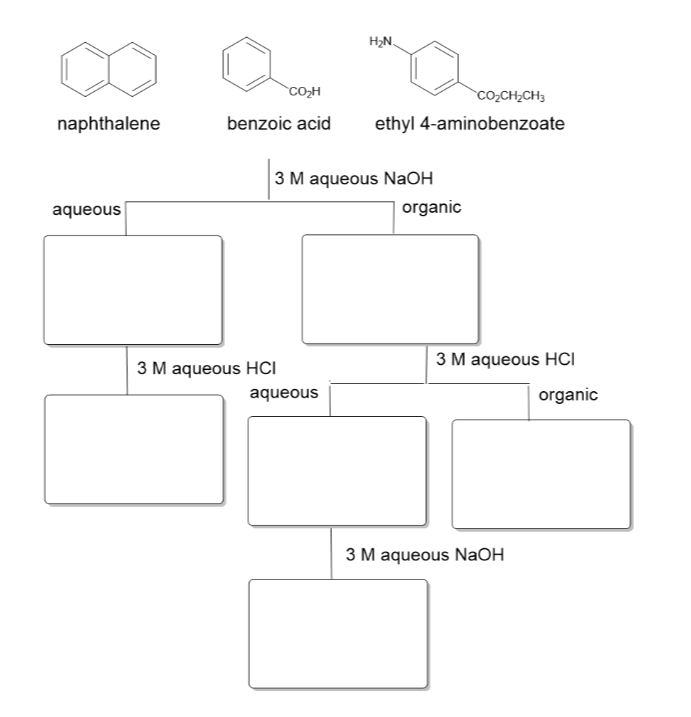 Solved Flow chart help please and reasoning! I have to sort | Chegg.com