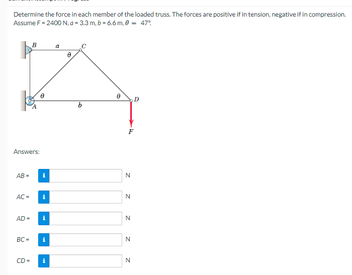 Solved Determine the force in each member of the loaded | Chegg.com