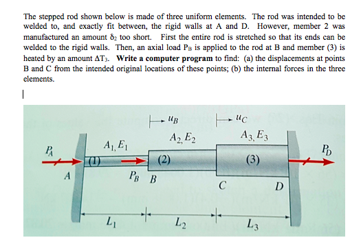 The stepped rod shown below is made of three uniform | Chegg.com