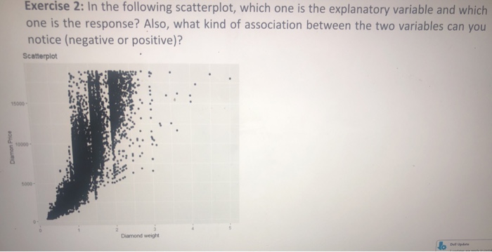 Solved Exercise 2: In the following scatterplot, which one | Chegg.com