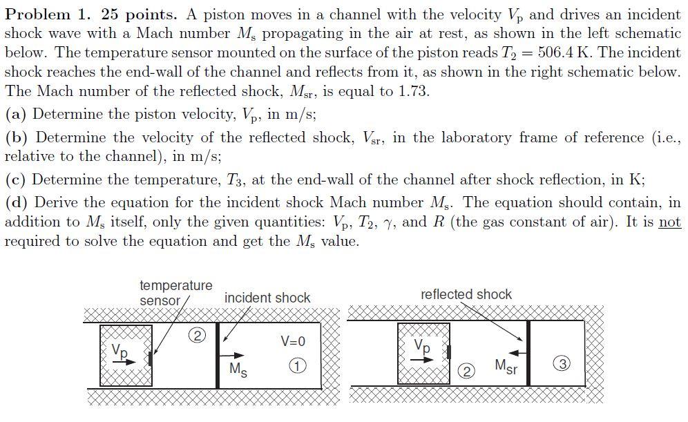 Problem 1. 25 points. A piston moves in a channel | Chegg.com