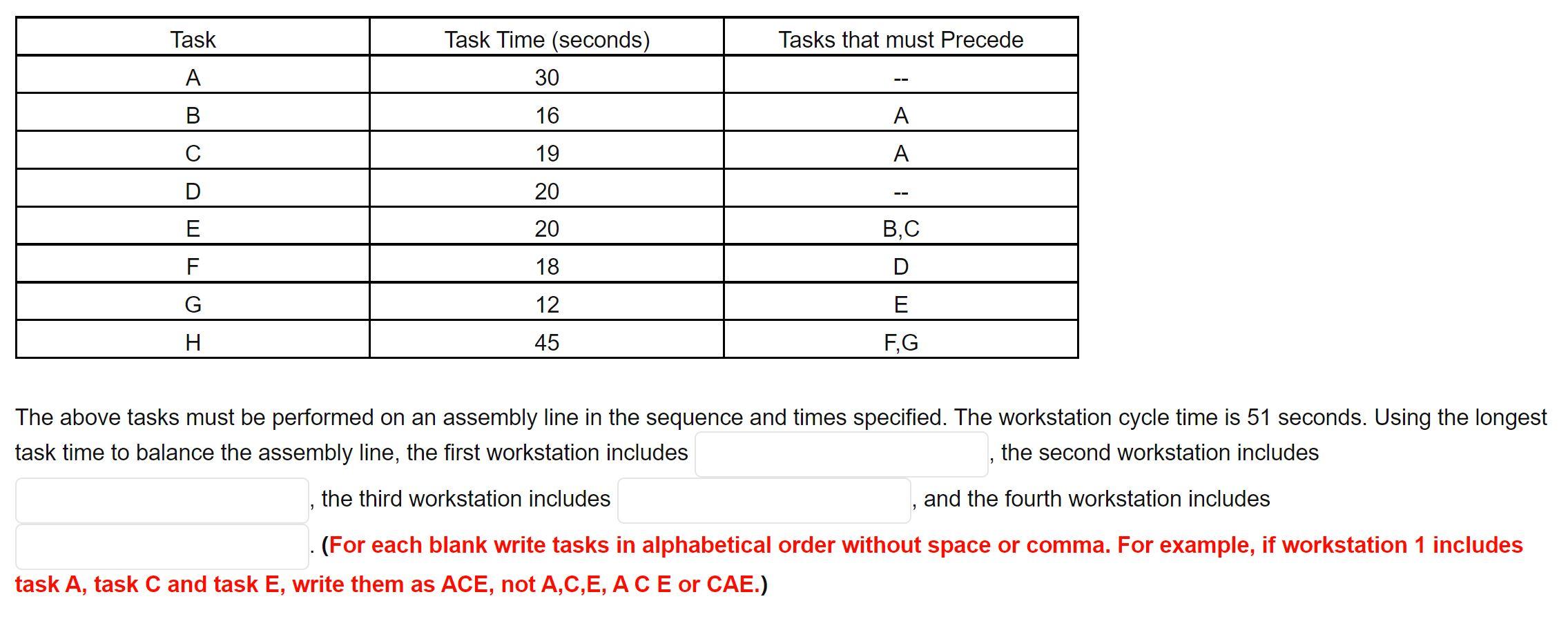 Solved Task Task Time (seconds) Tasks that must Precede А. | Chegg.com