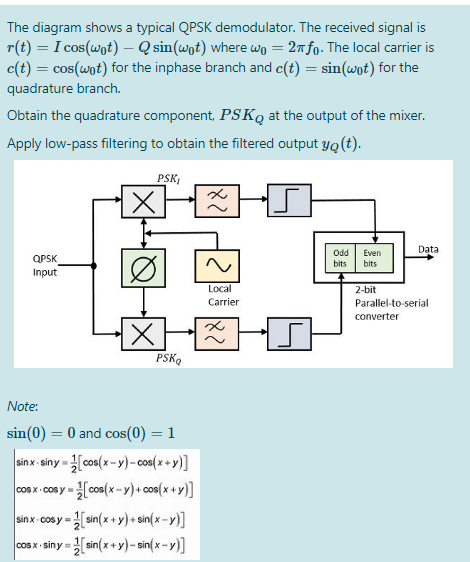 Solved The diagram shows a typical QPSK demodulator. The | Chegg.com