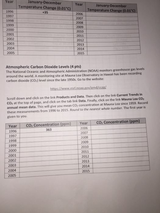 Average Surface Temperature Data The GISS Surface | Chegg.com