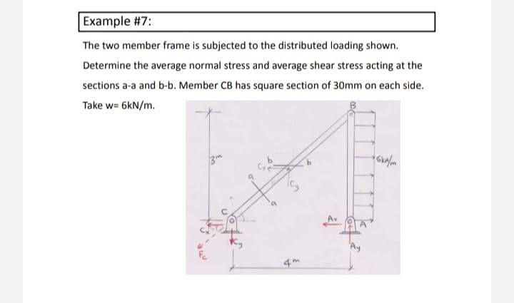 Solved Example #7: The two member frame is subjected to the | Chegg.com