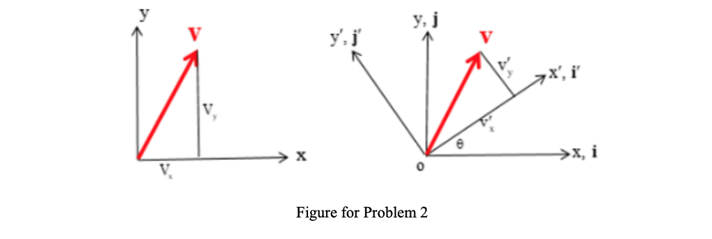 Solved Problem 2 Let (v,, v,) be the components of a vector | Chegg.com