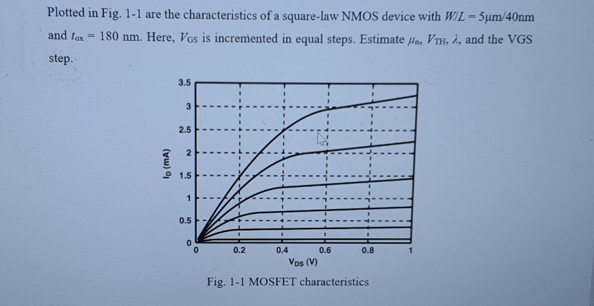 Solved Plotted in Fig. 1-1 are the characteristics of a | Chegg.com