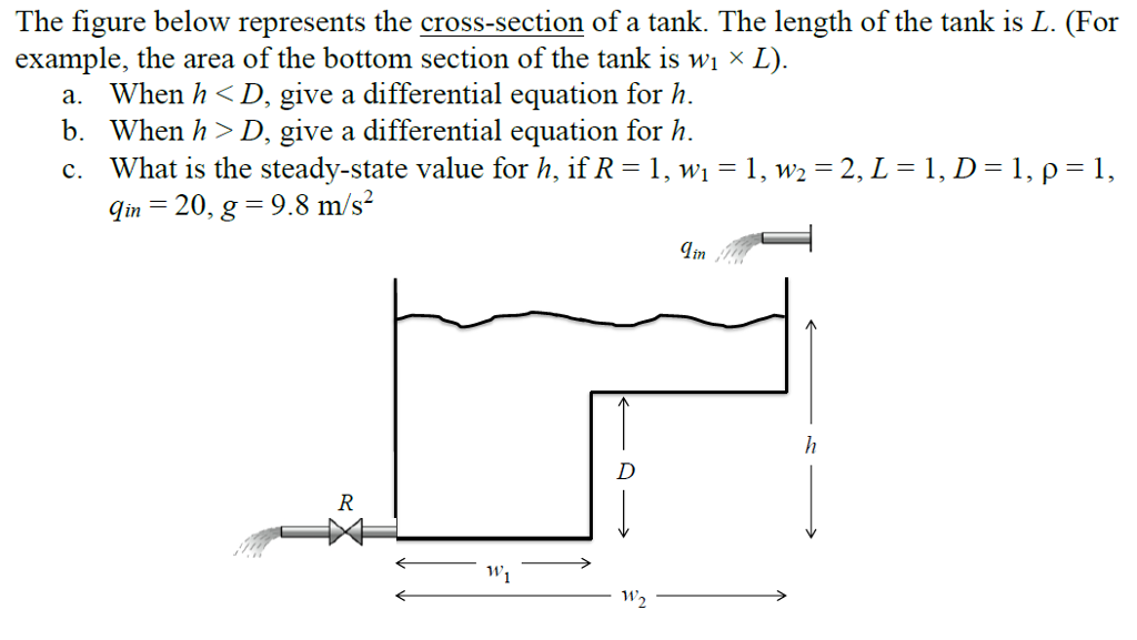 Solved The figure below represents the cross-section of a | Chegg.com
