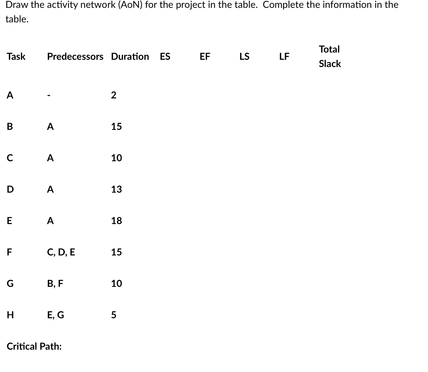 Solved Draw the activity network (AoN) for the project in | Chegg.com