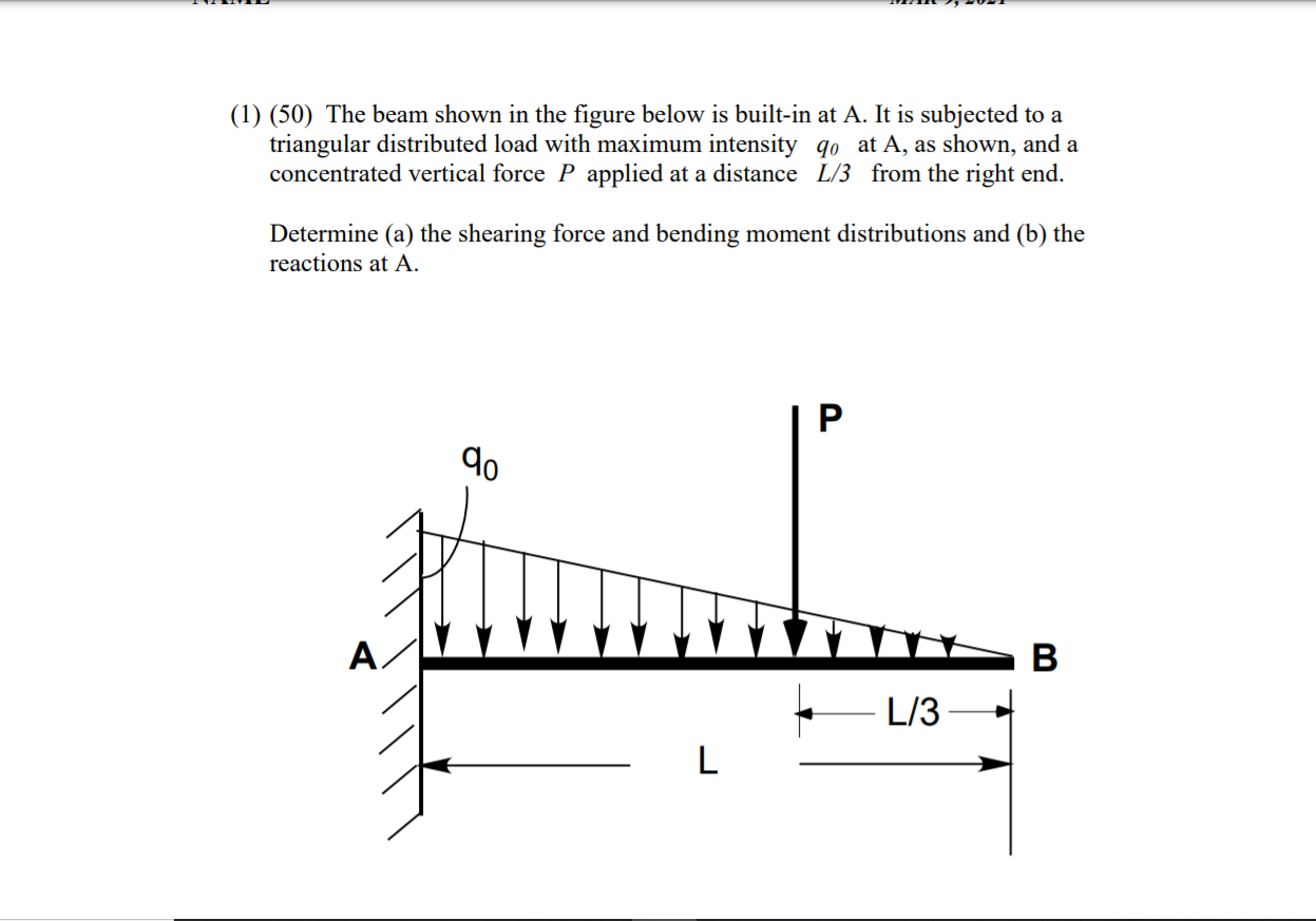 Solved (1) (50) The beam shown in the figure below is | Chegg.com