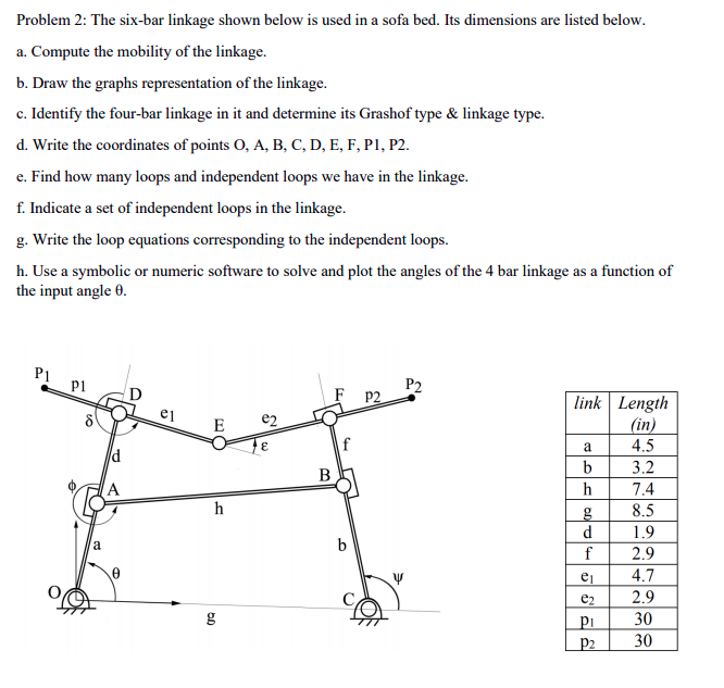 Solved Problem 2: The six-bar linkage shown below is used in | Chegg.com