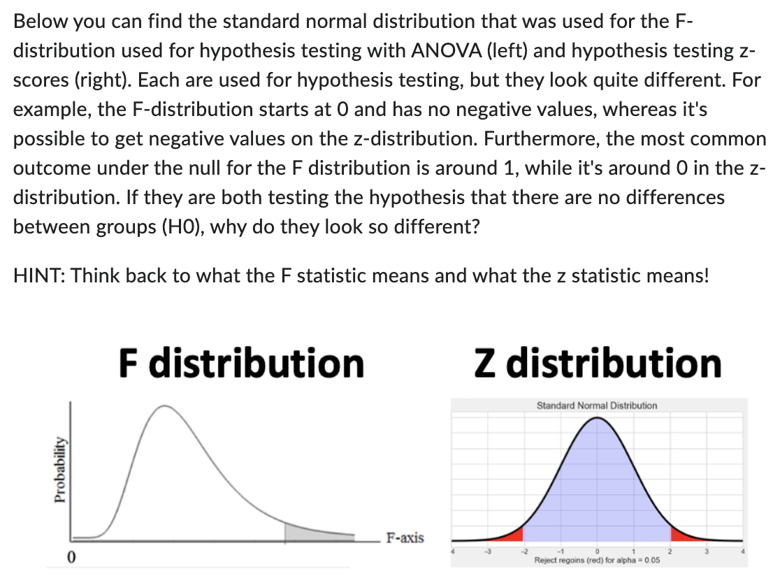 Solved Below you can find the standard normal distribution | Chegg.com