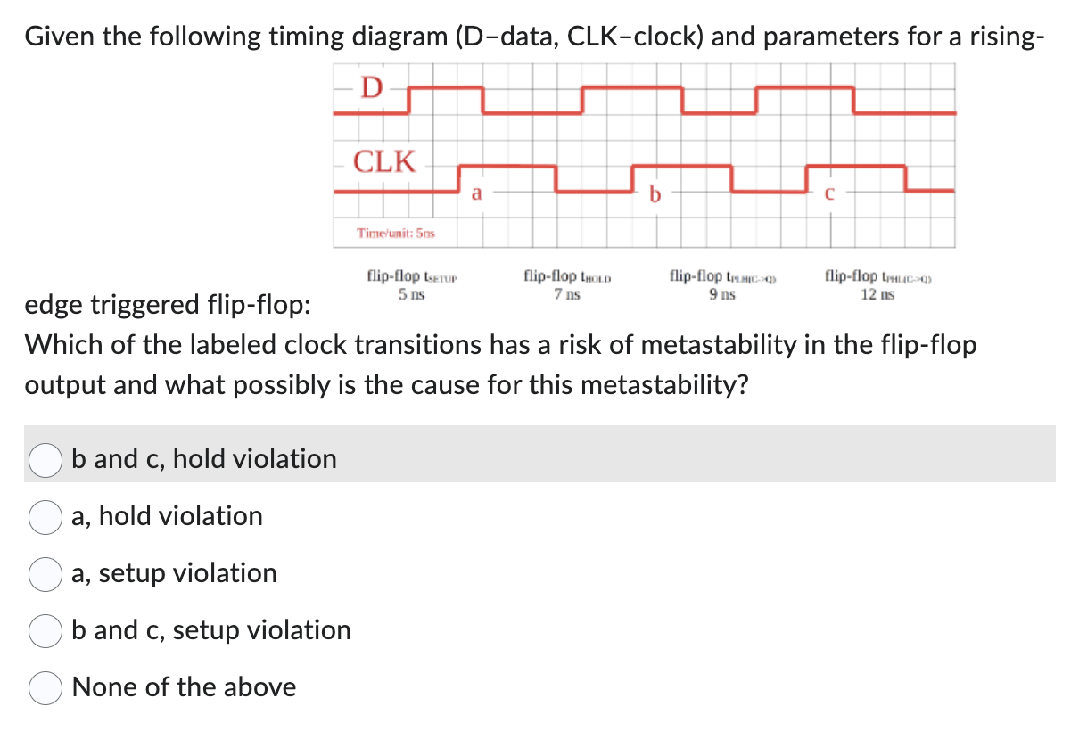 Solved Given the following timing diagram (D-data, | Chegg.com