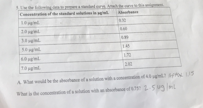 Solved B. Now; suppose you had an unknown sample that had | Chegg.com