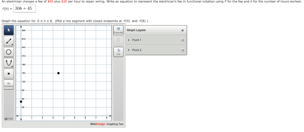 Solved F(h)= Graph the equation for 0≤h≤8. (Plot a line | Chegg.com