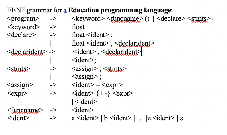 Solved Objective: Learn programming language implementation | Chegg.com