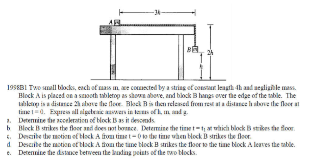 Solved 3h 2h 1998B1 Two small blocks, each of mass m, are | Chegg.com