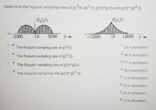 Solved Determine the Nyquist sampling rates of g12(t), 823 | Chegg.com