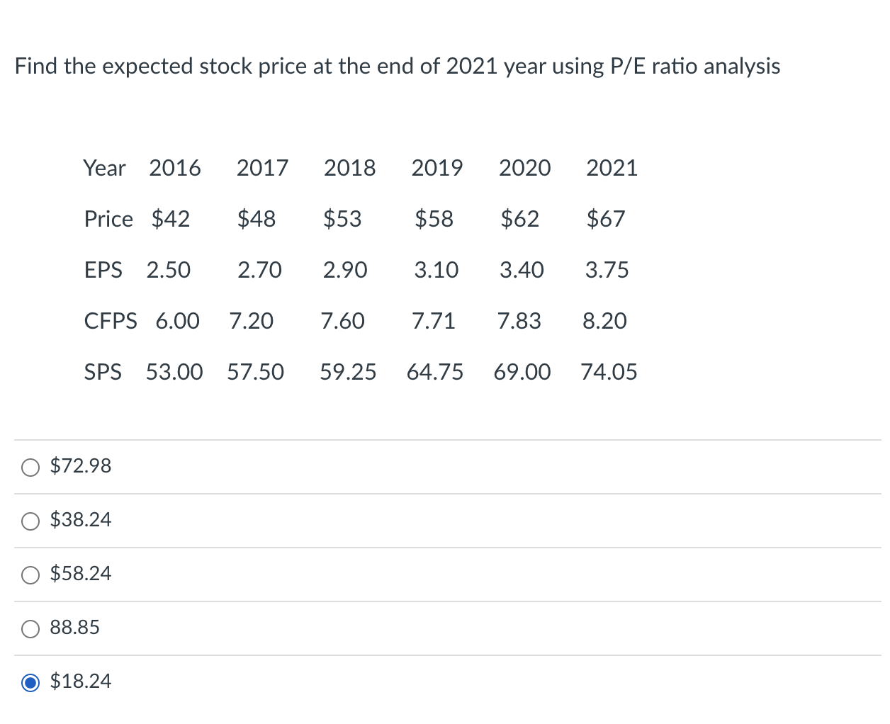 Solved Find the expected stock price at the end of 2021 | Chegg.com