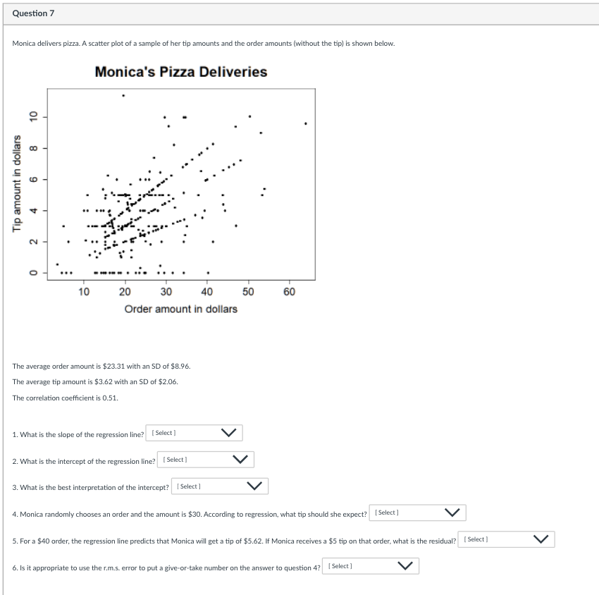 Solved Question 7 Monica delivers pizza. A scatter plot of a | Chegg.com