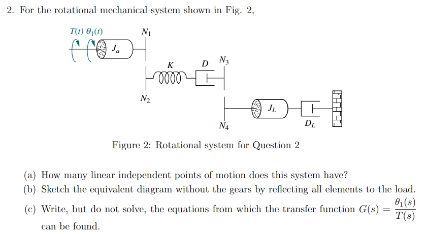 2. For the rotational mechanical system shown in Fig. | Chegg.com