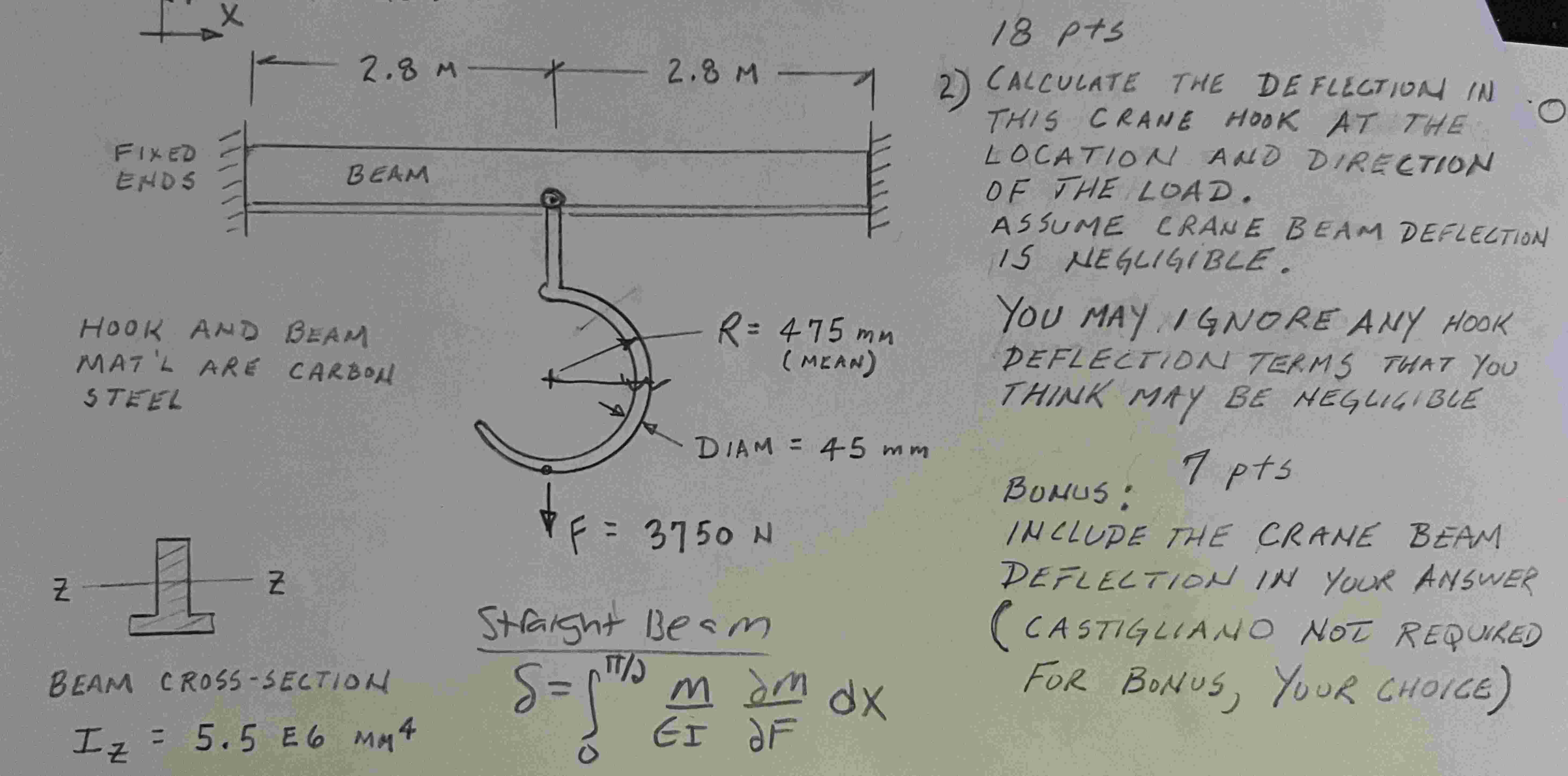 Solved 18p+s\\nCALCULATE THE DEFLECTION IN\\nTHIS CRANE HOOK | Chegg.com
