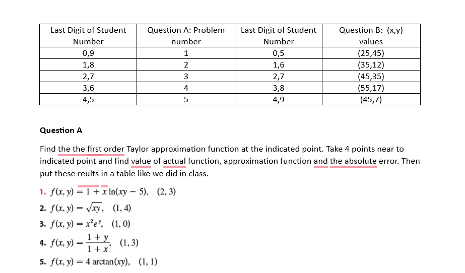Solved Find the the first order Taylor approximation | Chegg.com