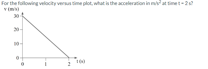 Solved For the following velocity versus time plot, what is | Chegg.com