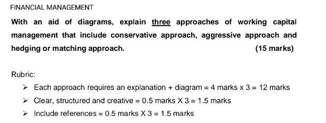 Solved FINANCIAL MANAGEMENT With an aid of diagrams, explain | Chegg.com