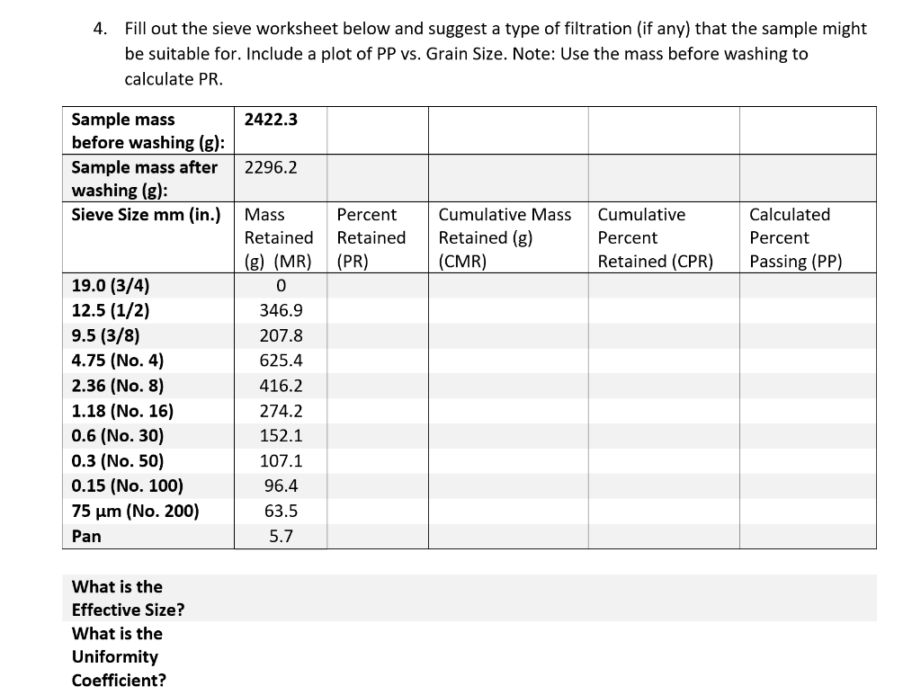 Solved 4. Fill out the sieve worksheet below and suggest a | Chegg.com