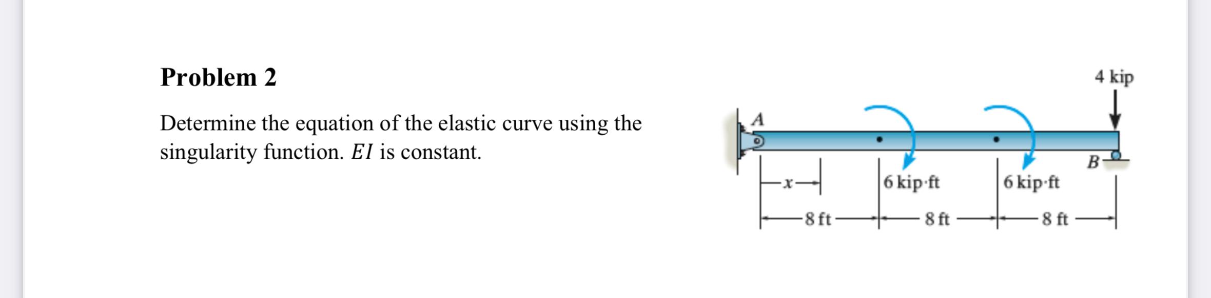 Solved Determine the equation of the elastic curve using the | Chegg.com