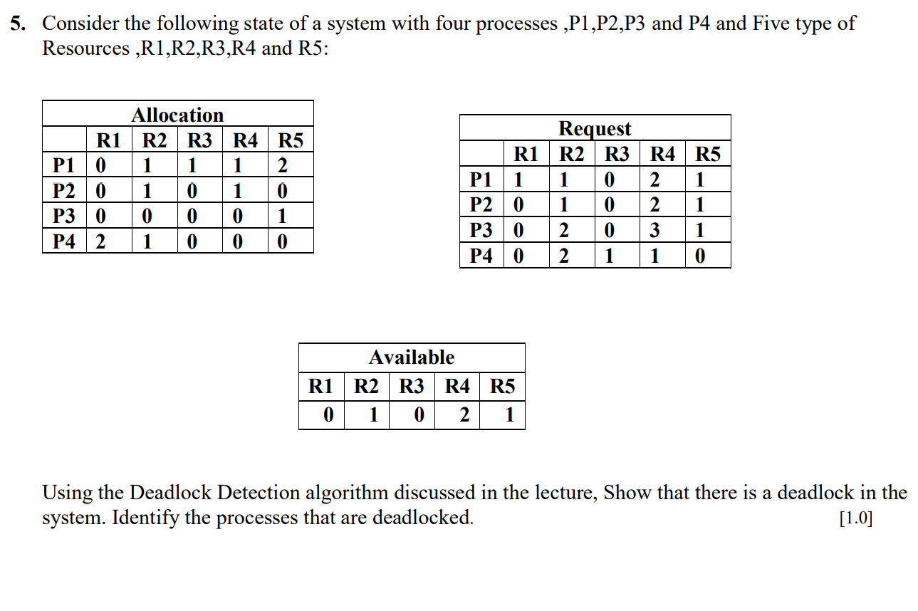 Solved Consider the following state of a system with four | Chegg.com