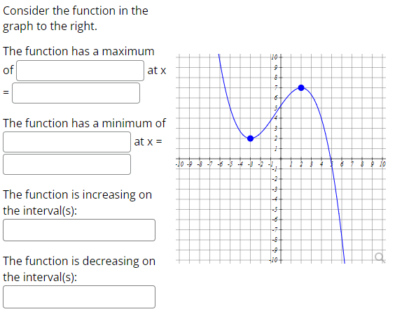 Solved Consider the function in thegraph to the right.The | Chegg.com