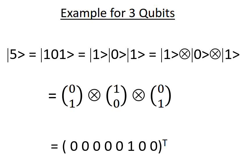 Solved Tensor Product for Two Qubits • The probability | Chegg.com