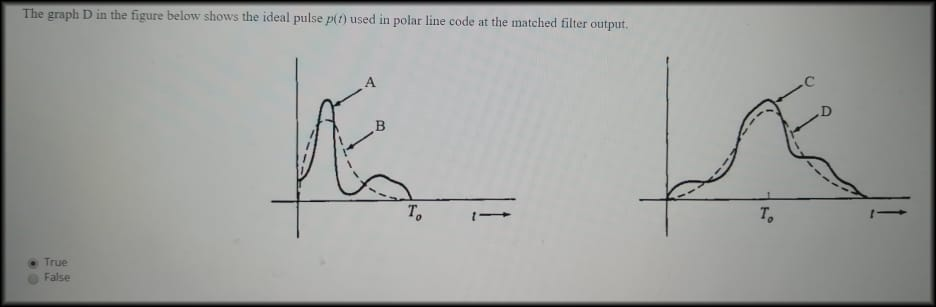 Solved The graph D in the figure below shows the ideal pulse | Chegg.com