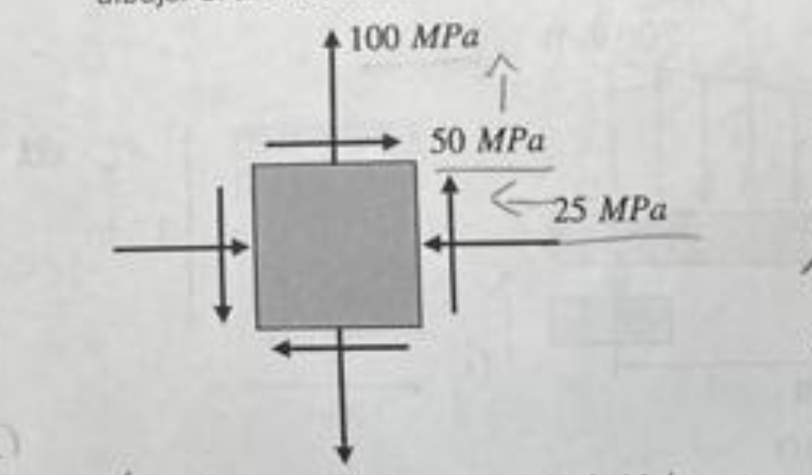 Solved A vertical compression and a state of shear stress is | Chegg.com