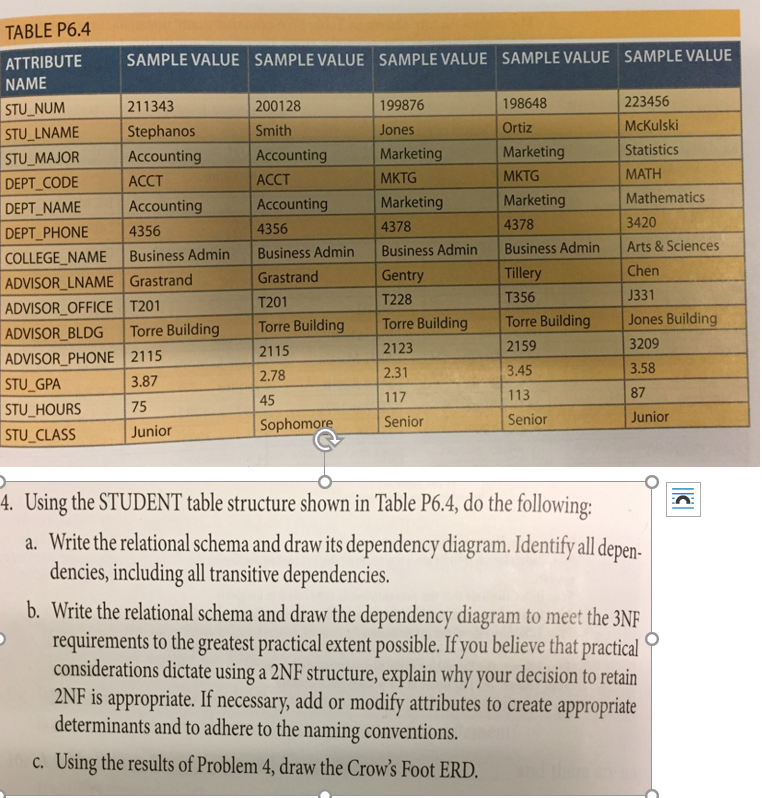 Solved TABLE P6.4 ATTRIBUTE NAME SAMPLE VALUE SAMPLE VALUE | Chegg.com