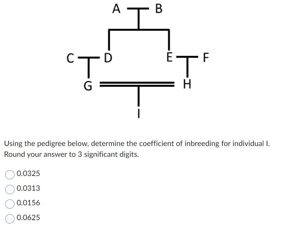 Solved Using the pedigree below, determine the coefficient | Chegg.com