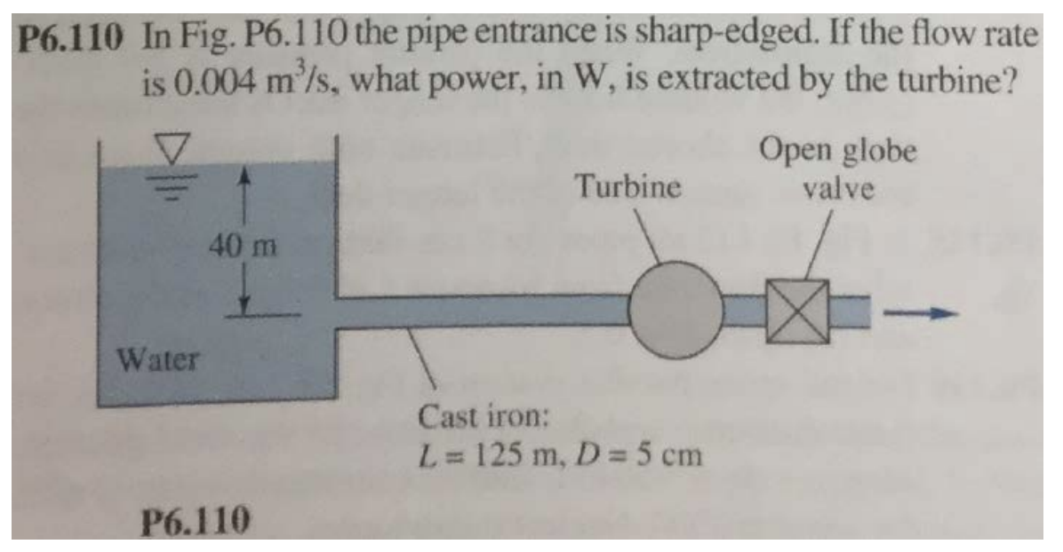Solved P6.110 In Fig. P6.110 the pipe entrance is | Chegg.com