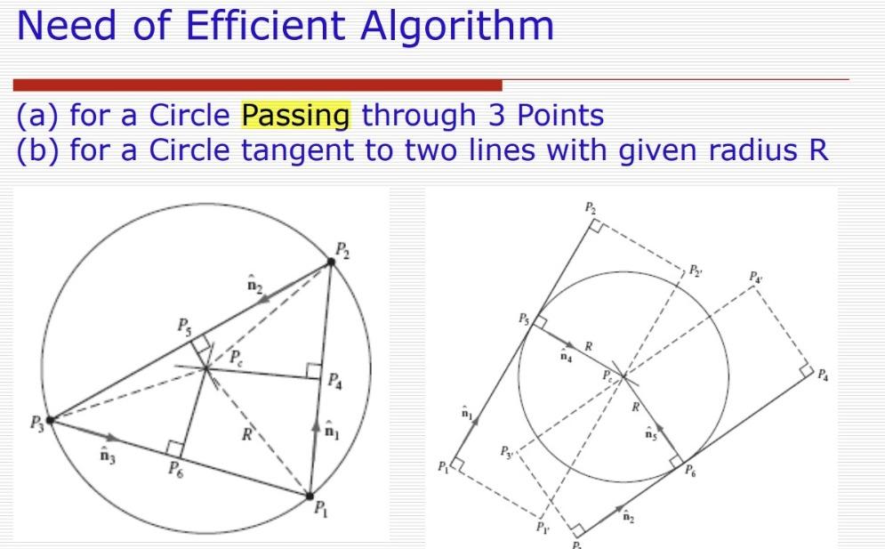 Solved Need Of Efficient Algorithm A For A Circle Passing 0862