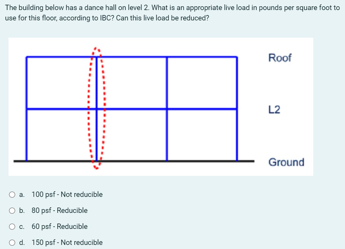 Solved The building below has a dance hall on level 2 . | Chegg.com
