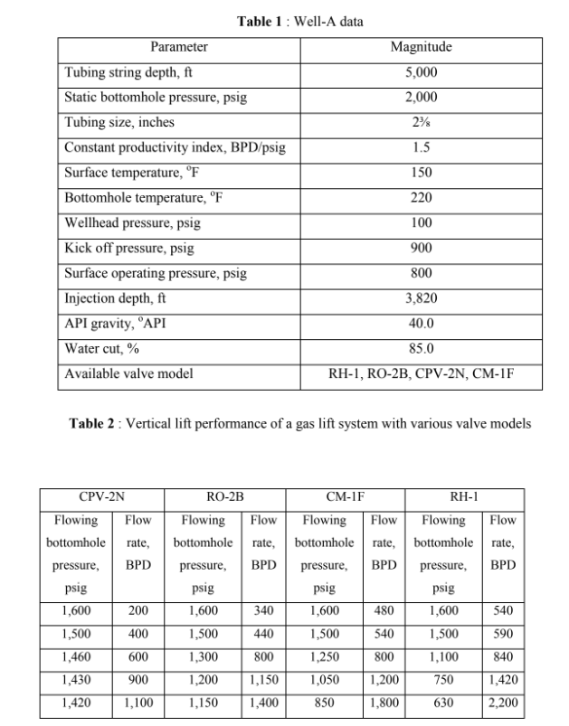 Solved A continuous flow gas lift system will be installed | Chegg.com