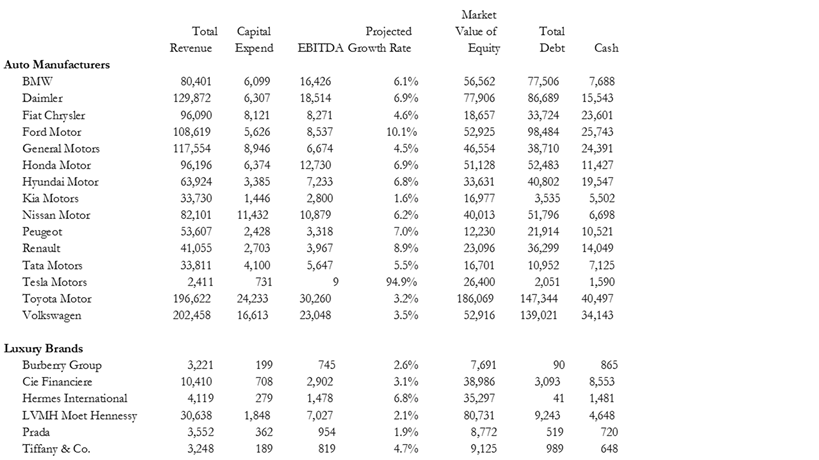 Exhibit 3 Ferrari: The 2015 Initial Public | Chegg.com